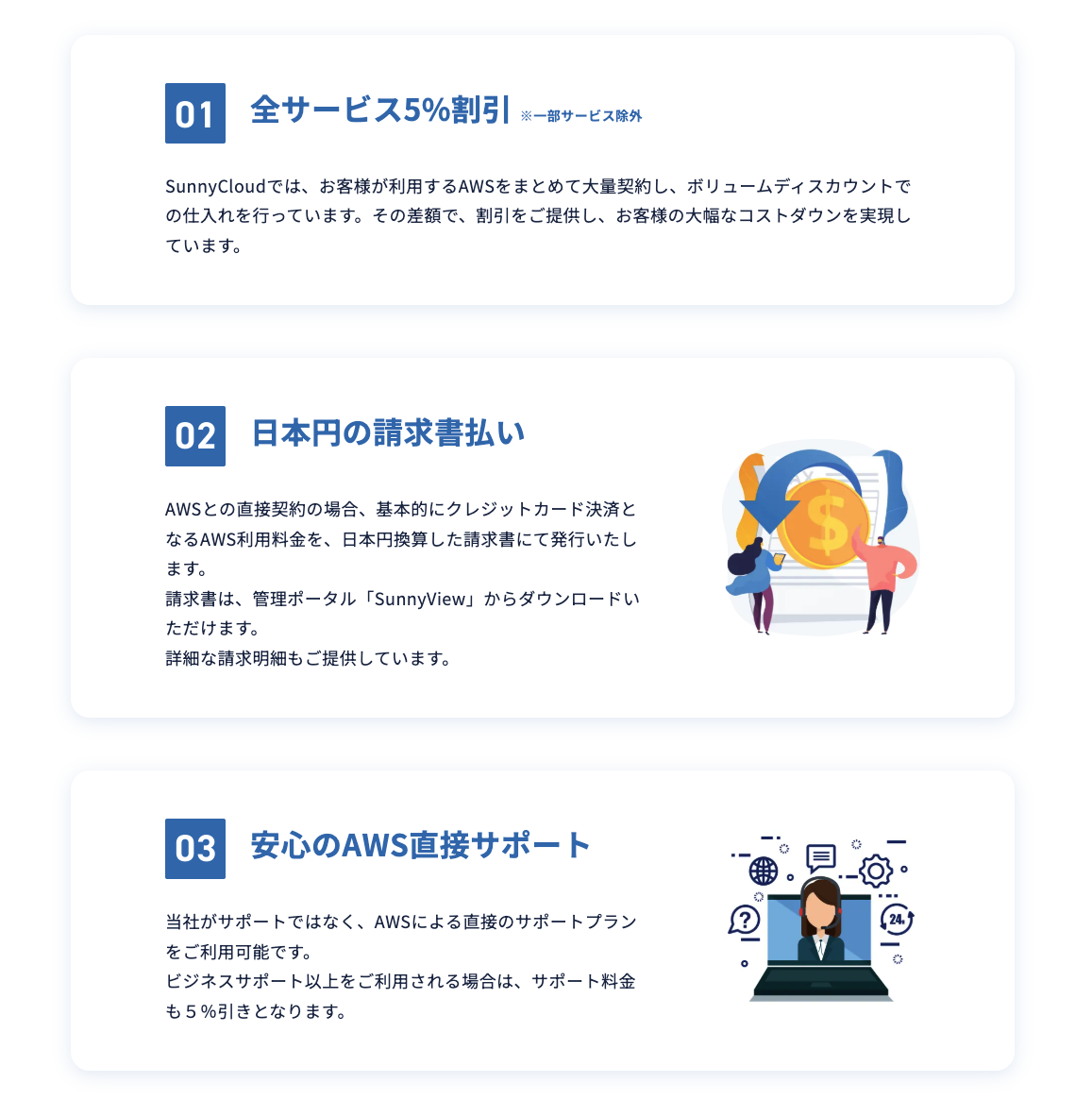 AWS利用料を5％下げられる「Sunny Pay」｜株式会社アイディーエス｜WizBiz資料ダウンロードサイト